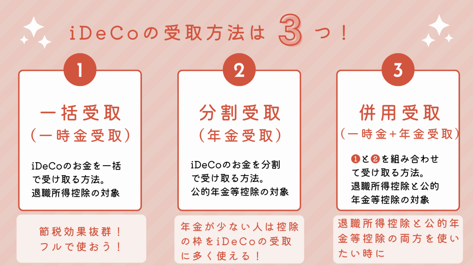 iDeCoの受け取り方完全ガイド｜3つの方法と税制優遇を徹底解説！
