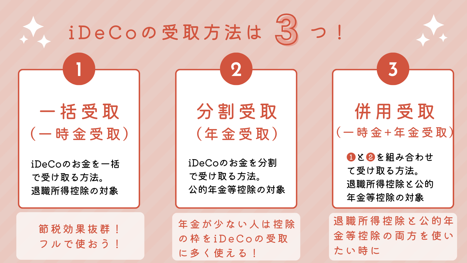 iDeCoの受け取り方完全ガイド｜3つの方法と税制優遇を徹底解説！