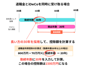 iDeCoの受け取り方完全ガイド｜3つの方法と税制優遇を徹底解説！